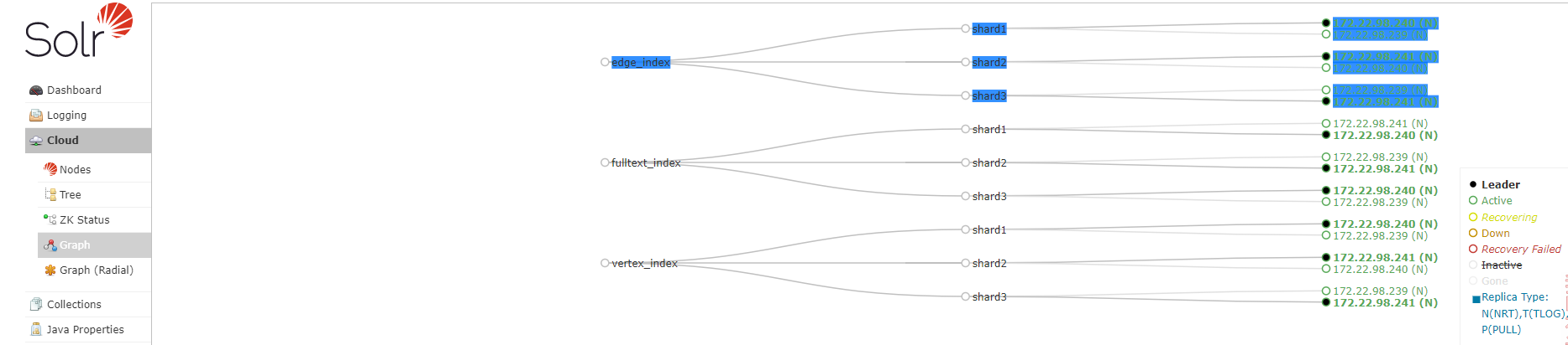 GitHub - GTyingzi/DataHouse-Project: This is an e-commerce warehouse project