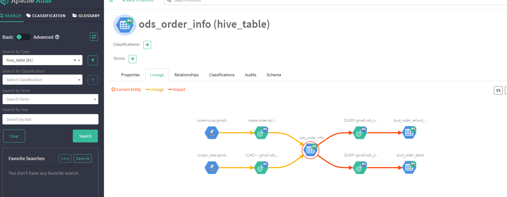 GitHub - GTyingzi/DataHouse-Project: This is an e-commerce warehouse project