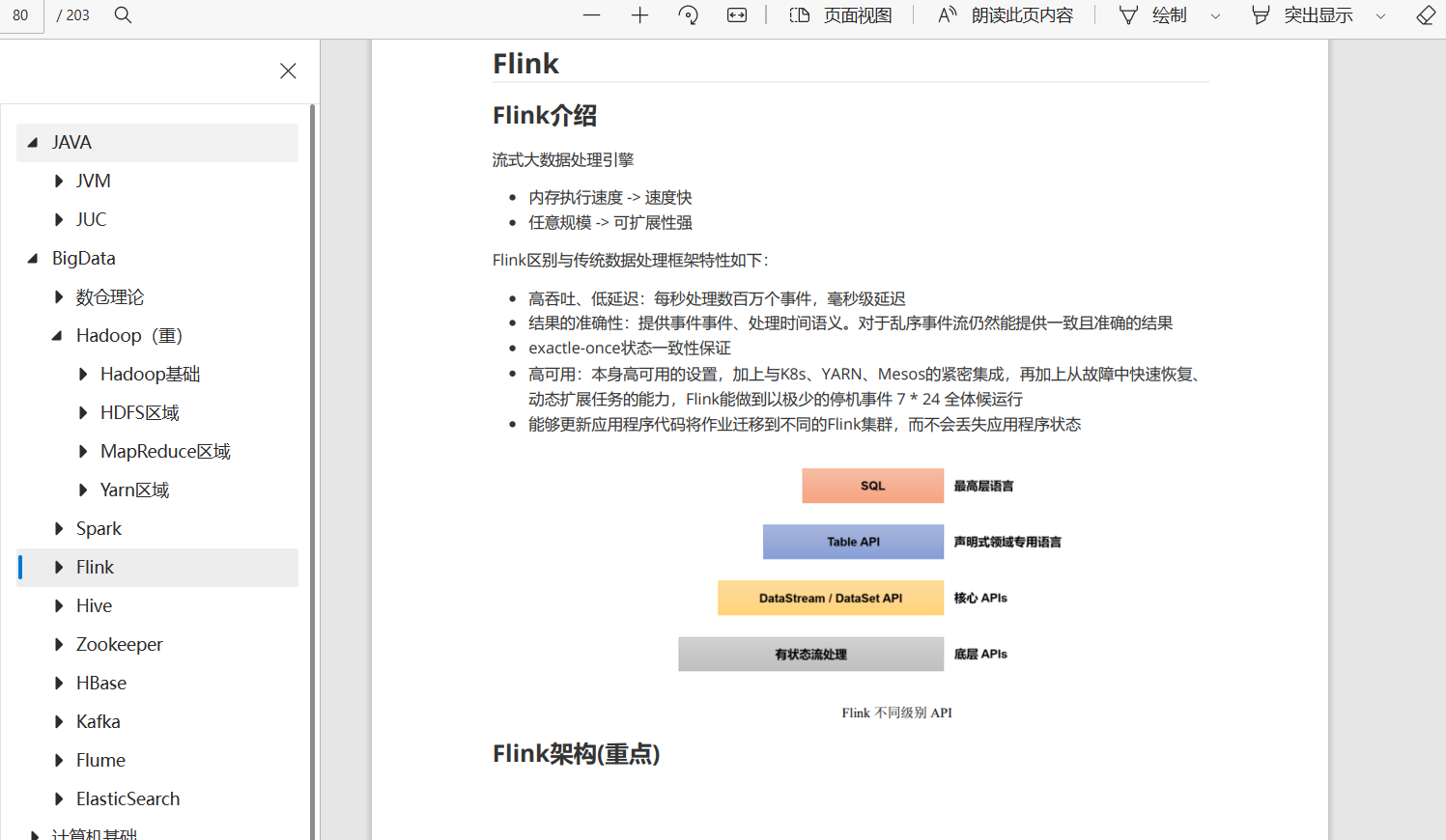 Github Gtyingzi Bigdata Java基础、后端、大数据的面试八股