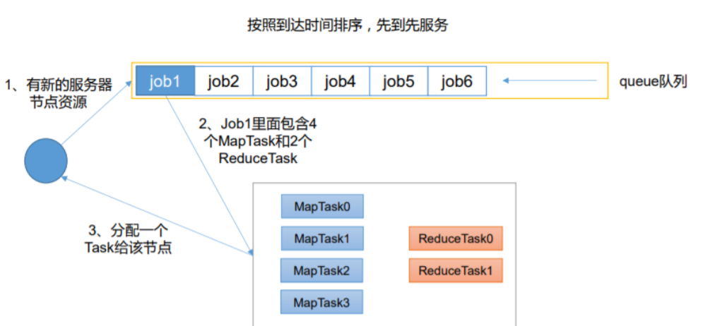 BigDATA/大数据框架/Hadoop.md at main · GTyingzi/BigDATA · GitHub