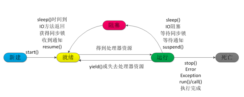 BigDATA/JAVA/JUC.md at main · GTyingzi/BigDATA · GitHub