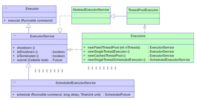 BigDATA/JAVA/JUC.md at main · GTyingzi/BigDATA · GitHub