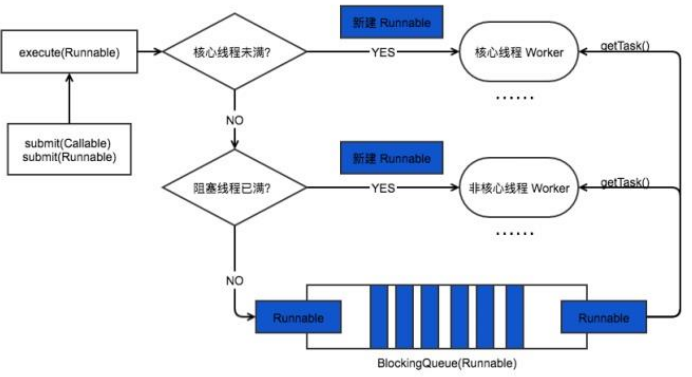 BigDATA/JAVA/JUC.md at main · GTyingzi/BigDATA · GitHub