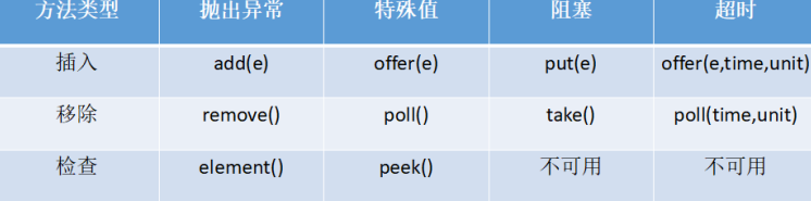 BigDATA/JAVA/JUC.md at main · GTyingzi/BigDATA · GitHub
