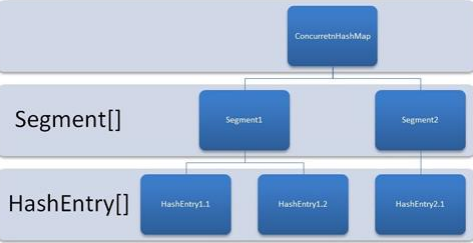 BigDATA/JAVA/JUC.md at main · GTyingzi/BigDATA · GitHub