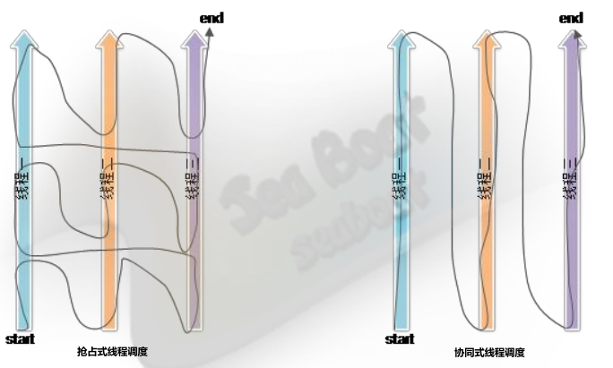 BigDATA/JAVA/JUC.md at main · GTyingzi/BigDATA · GitHub